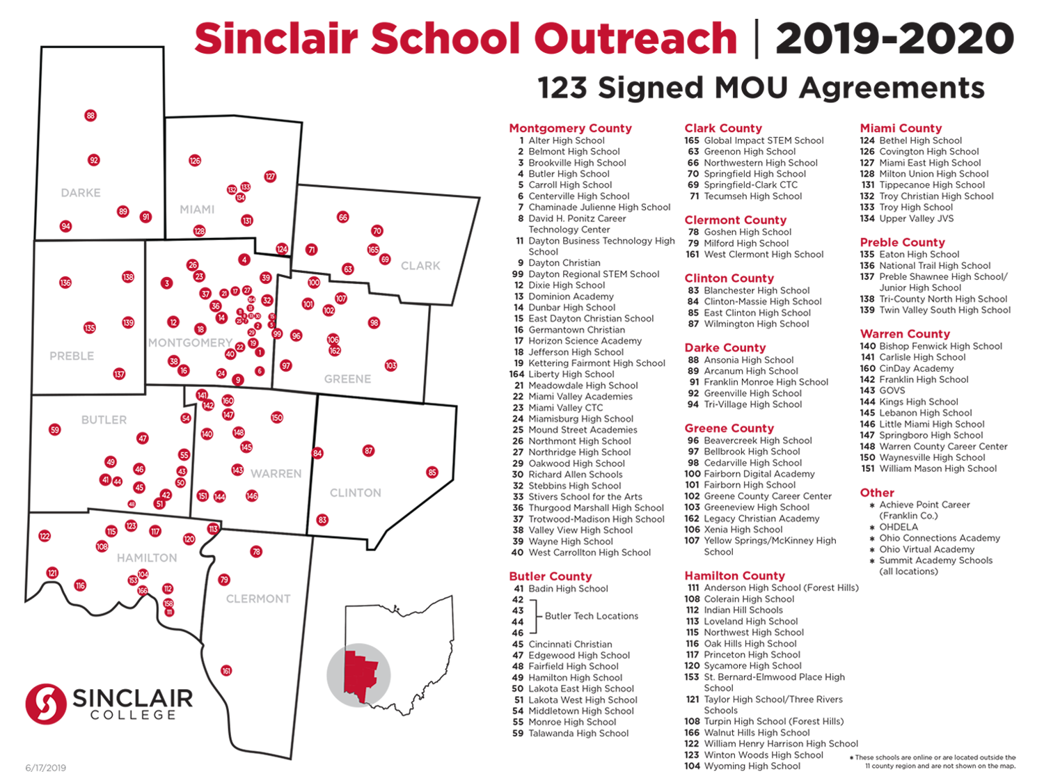 School Partner Information