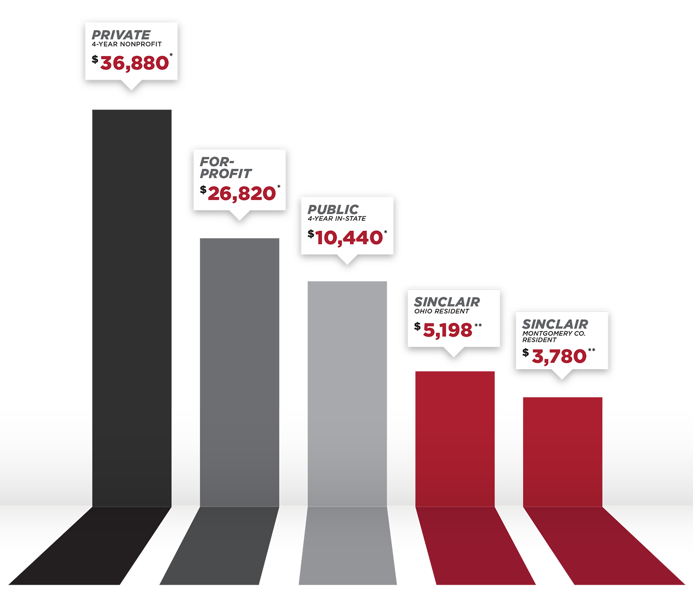 Net Price Calculator